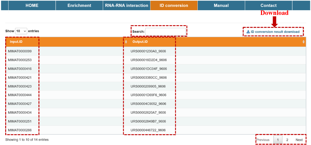 RNAenrich: A web server for non-coding RNA enrichment