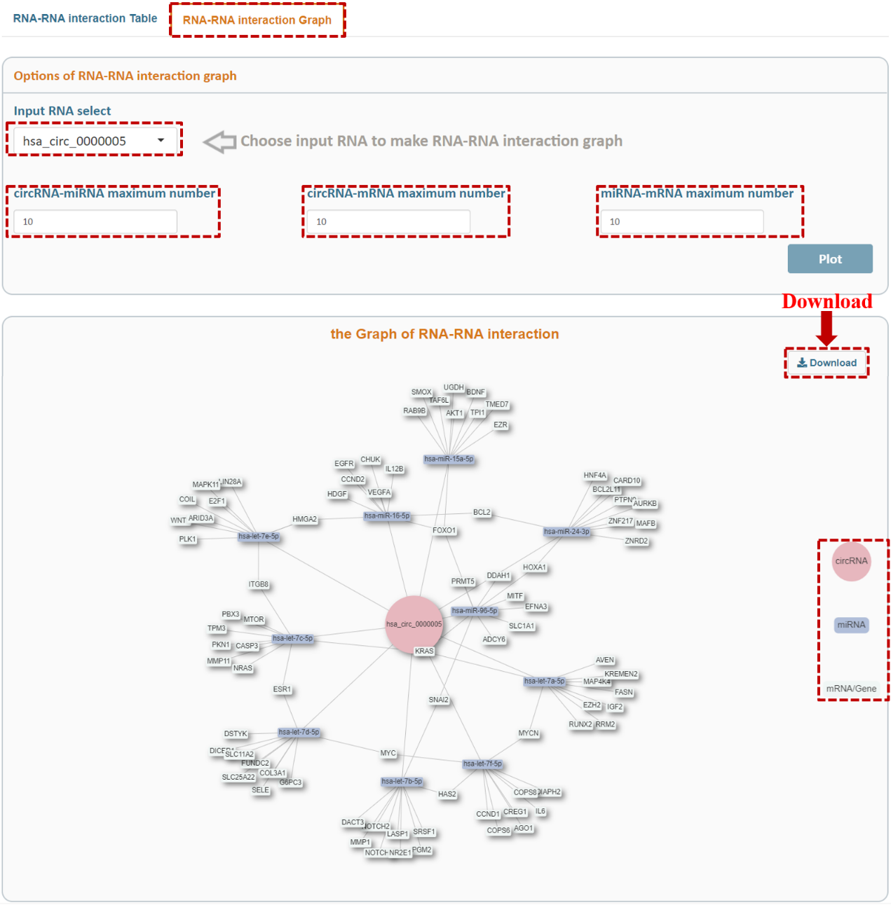 Rnaenrich A Web Server For Non Coding Rna Enrichment
