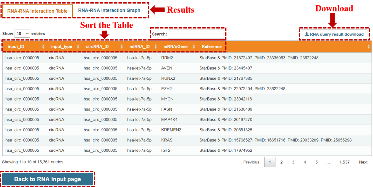 RNAenrich: A web server for non-coding RNA enrichment
